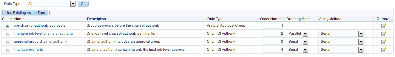 Parallel Approval For Pre Chain Of Authority For Requisitions — Oracle Mosc