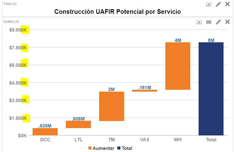 Number Formatting On Graphs — Oracle Mosc 7741