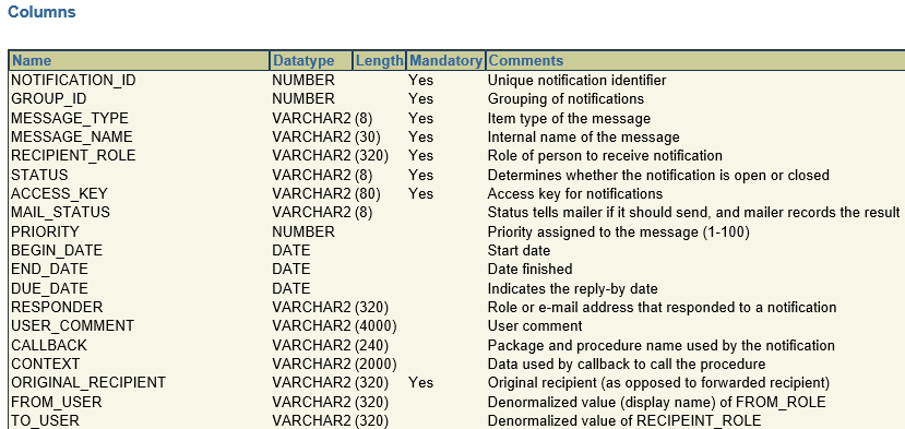 Wfnotifications Table — Oracle Mosc 