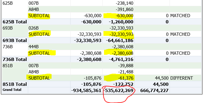 Custom Grand totals in OBIEE report — oracle-mosc Custom Grand totals in OBIEE report — oracle-mosc