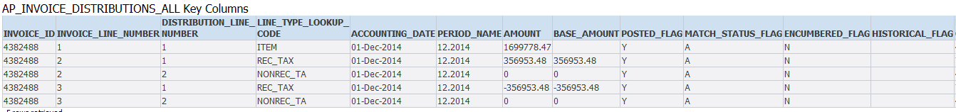 Fix tax amount for prepayment application — oracle-mosc
