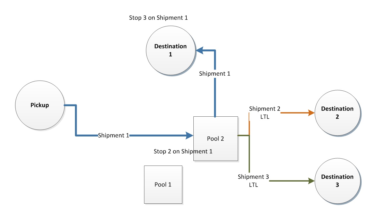Dynamic Pool Planning on De-consolidation Pool — oracle-mosc