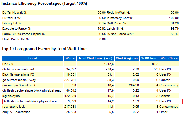 How is Flash Cache Hit % calculated ? — oracle-mosc