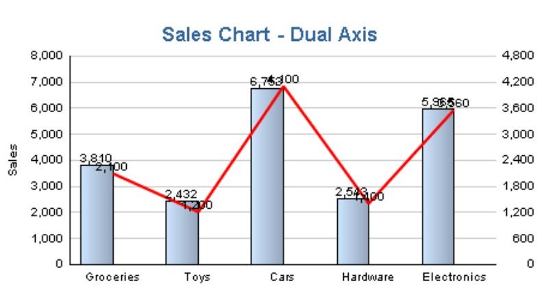 Bi Publisher Chart Marker Text Place Tag Problem In Combination Chart