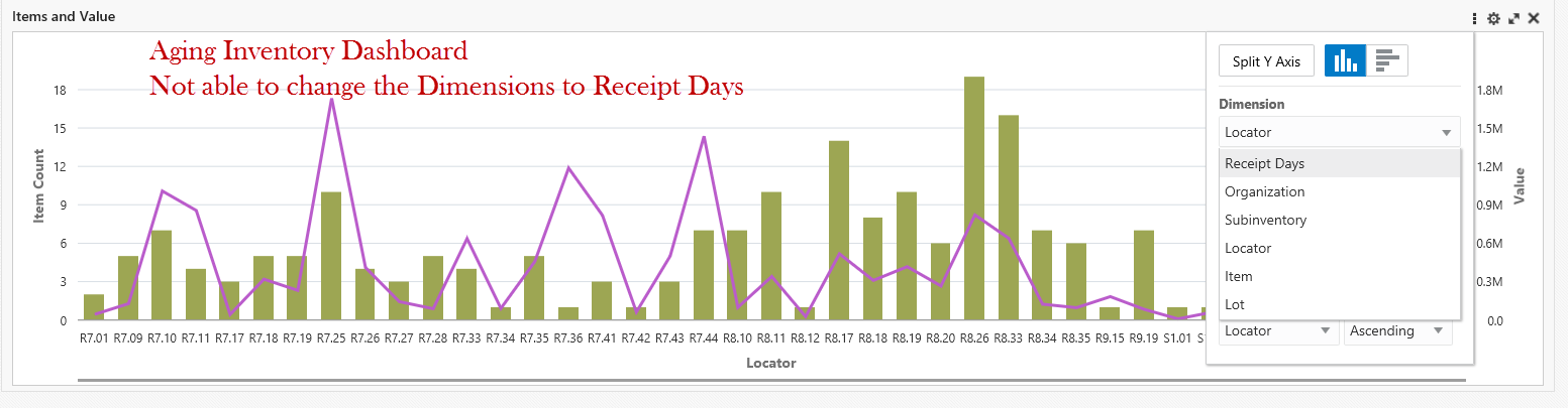 How to change the Dimensions in Aging Inventory Dashboard to Receipt ...