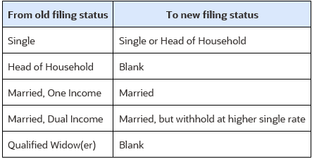 SuitePeople U.S. Payroll: New York Withholding Tax Filing Status ...