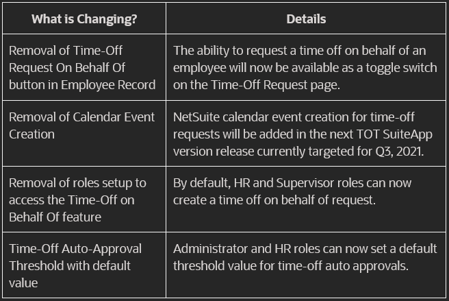 Time Off Tracking SuiteApp Replacing Some Current Features — NetSuite ...
