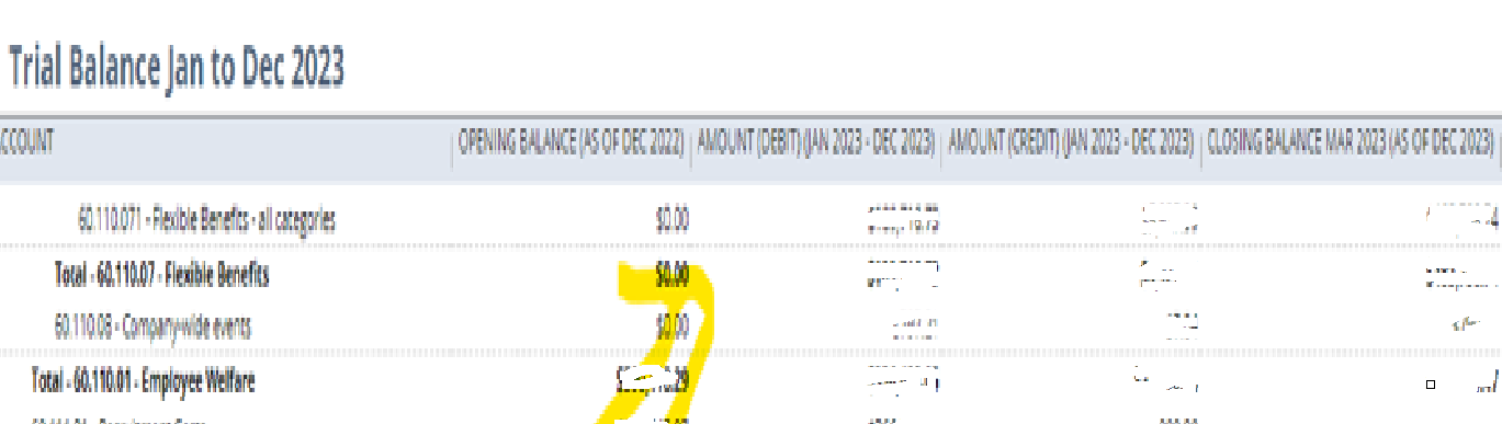 Full Year Trial Balance Opening Balance for Profit and Loss Accounts ...