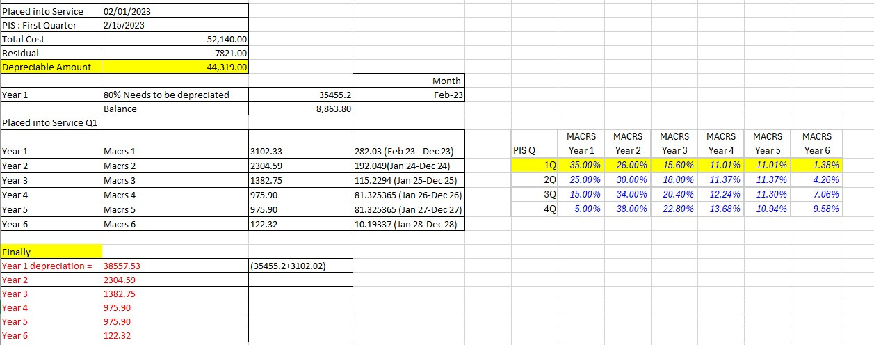 Required Custom depreciation rule for Bonus Depreciation Rule +MACRS ...