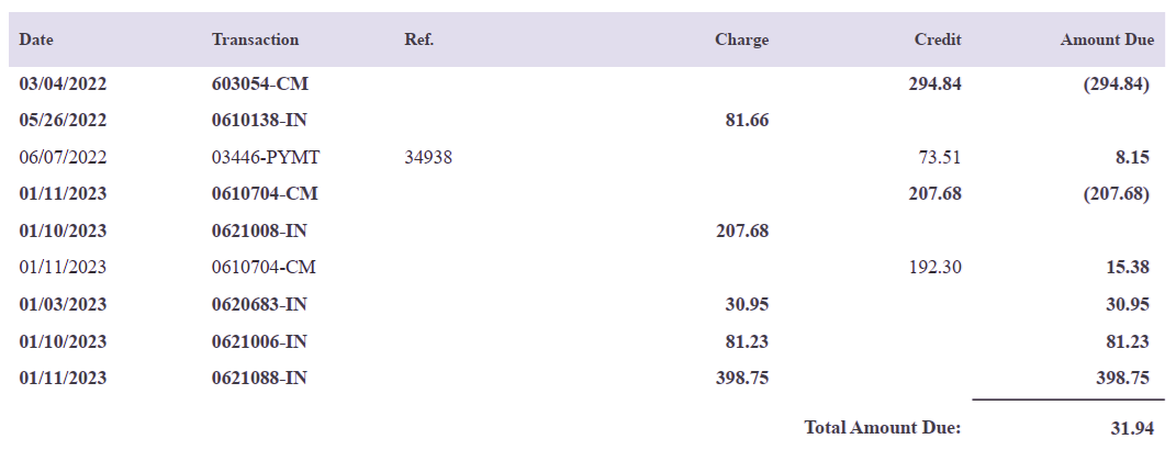 How to generate Customer Statement based on Invoice activity rather ...