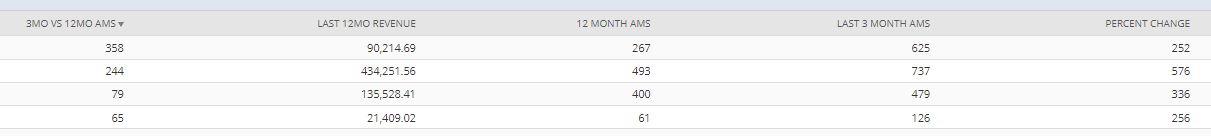 How To Resolve Formula In Saved Search Not Calculating As Expected — Oracle Netsuite Support