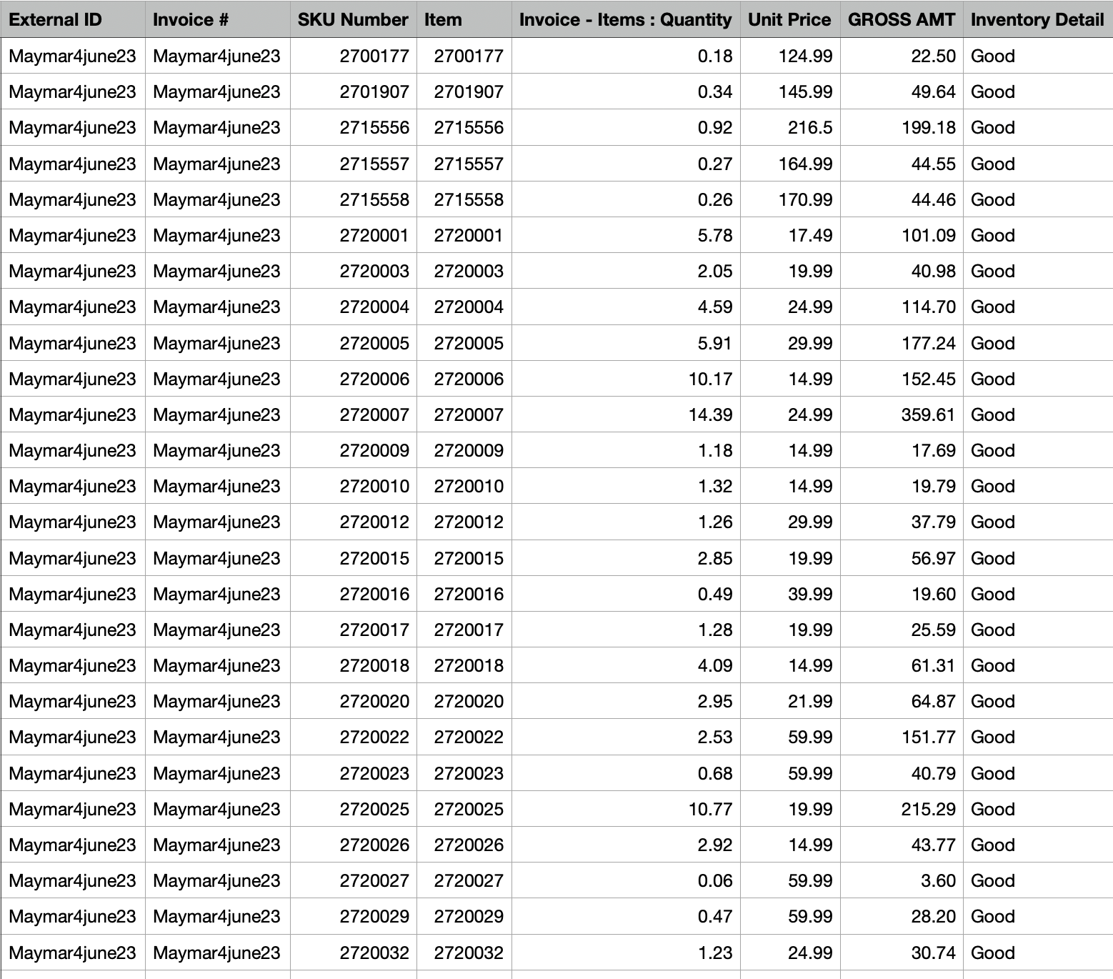 CSV Import of the Invoice, Error: The total inventory detail quantity must be xx. — NetSuite ...