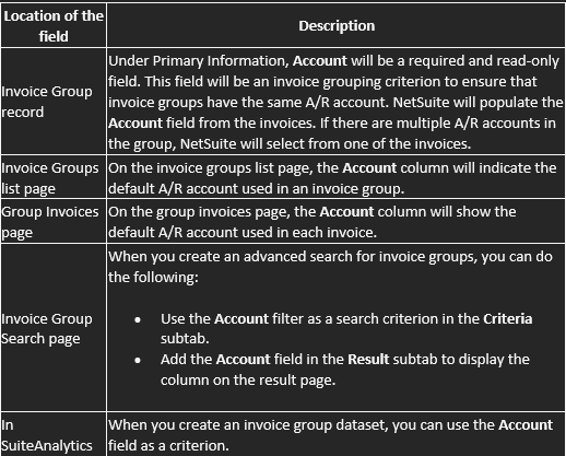 Upcoming Changes to the Invoice Groups Feature in 2023.1 Release ...
