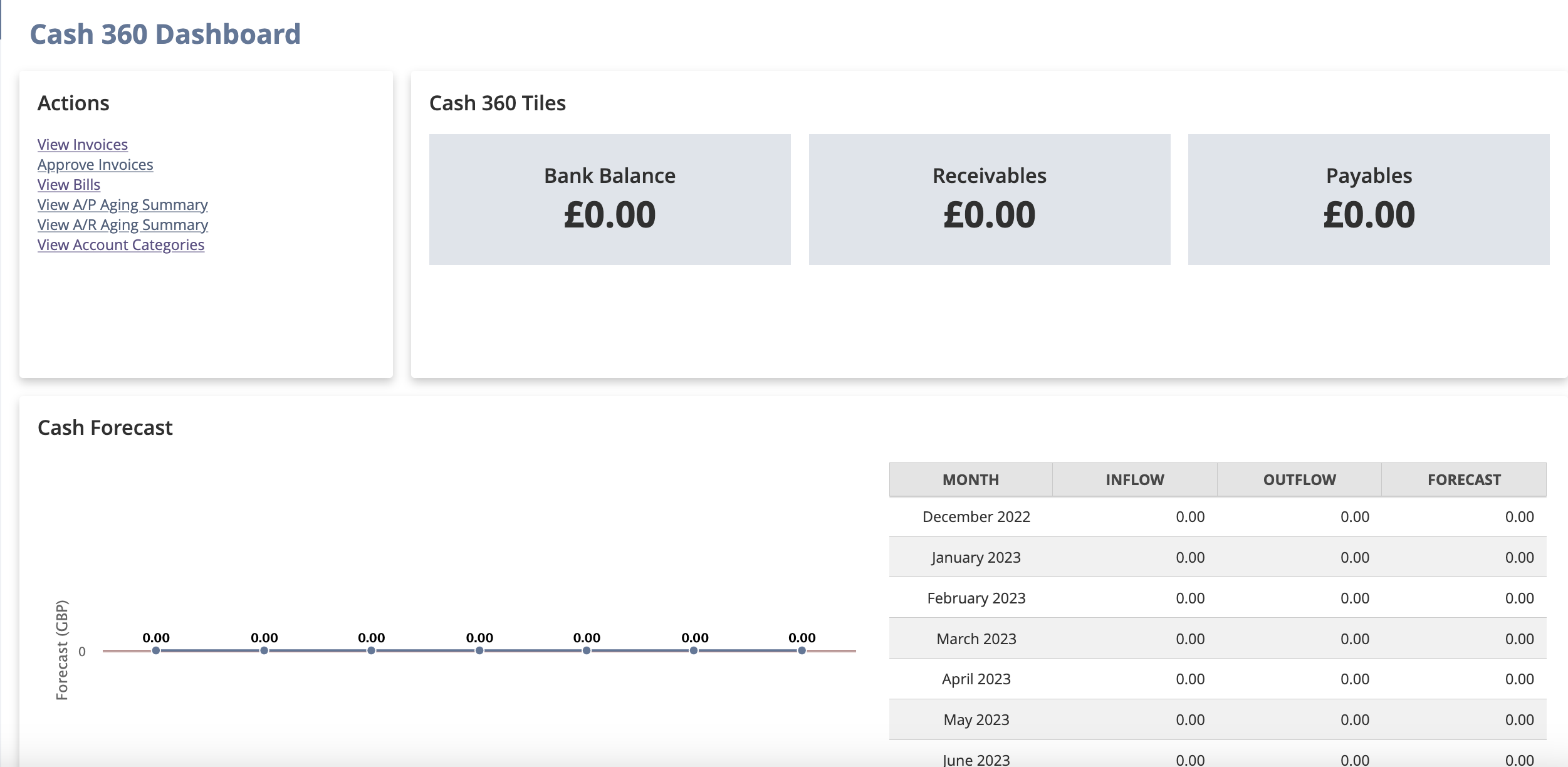 Why are balances all showing zero in Cash 360? — NetSuite Community