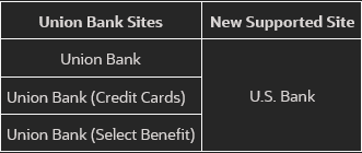 Bank Feeds SuiteApp: Migration of Union Bank Accounts to U.S. Bank ...