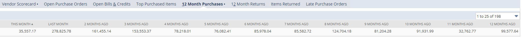 Please help me understand the Vendor 360, 12 Month Purchases screen ...