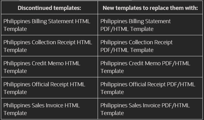 Upcoming Changes to the Philippines Invoicing Templates — NetSuite ...
