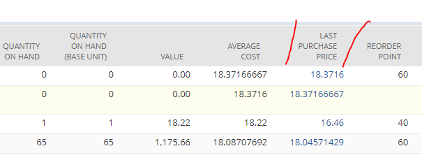 Can we pull the Location Last Purchase Price in Saved Search or Reports ...