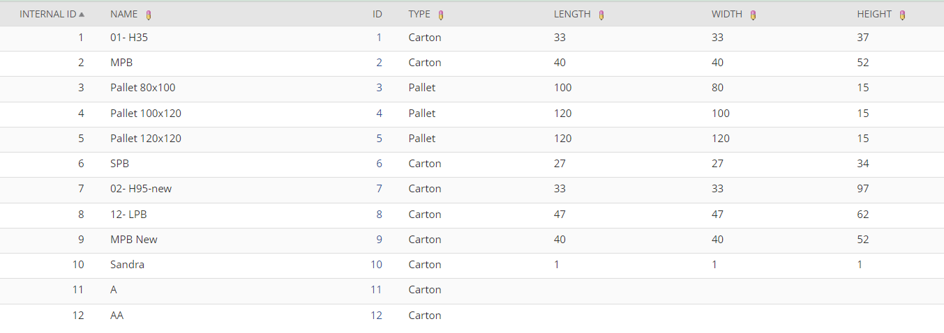 How to order the list of cartons when packing in ship central ...