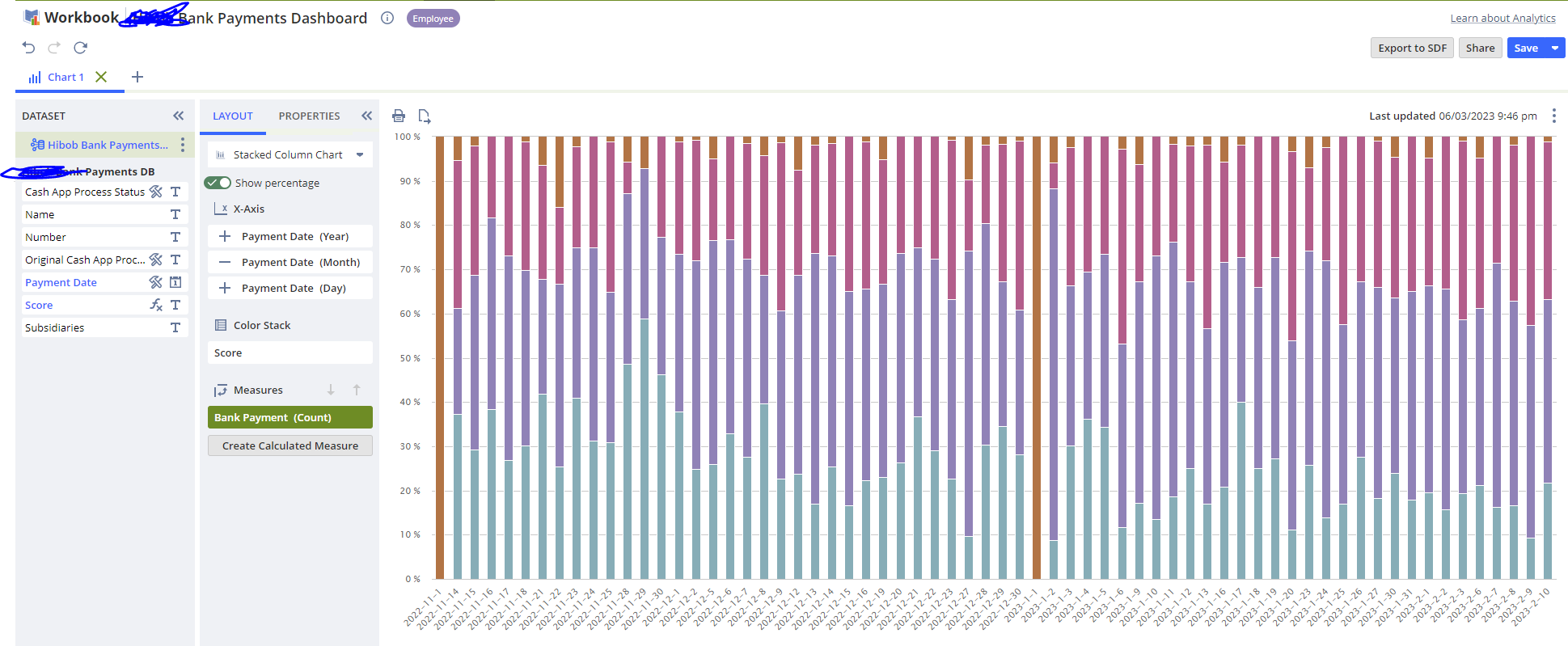 How to show percentage in Analytics Dashboard? — NetSuite Community