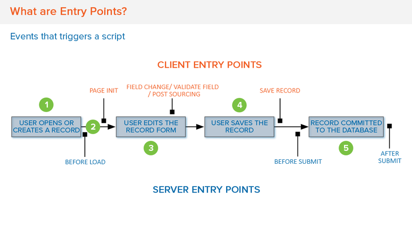 How To Approve Sales Order In Netsuite
