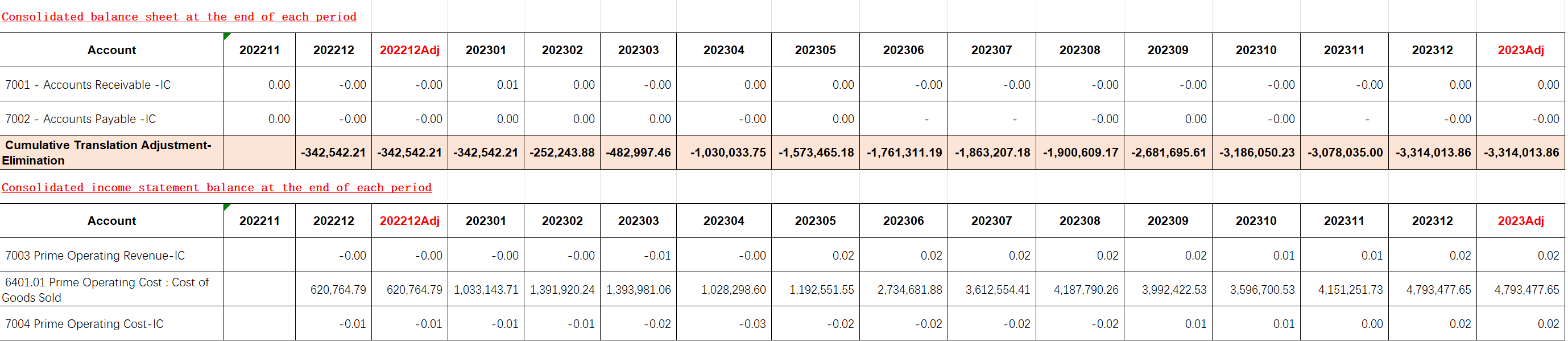 Cumulative Translation Adjustment-Elimination are not zero — NetSuite ...