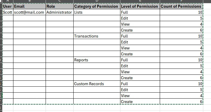 how i create role matrix — NetSuite Community