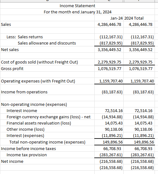 Income Statement Summary — NetSuite Community