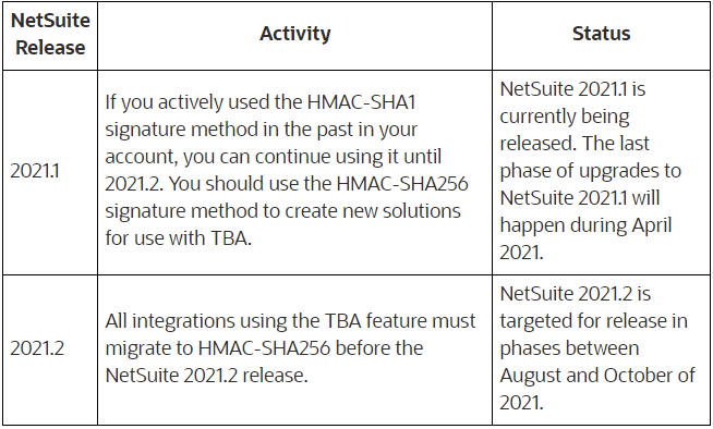 Reminder: HMAC-SHA1 Deprecation for Token-based Authentication (TBA ...