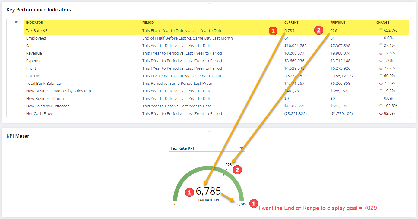 Kpi Meter Values End Range — Netsuite Community