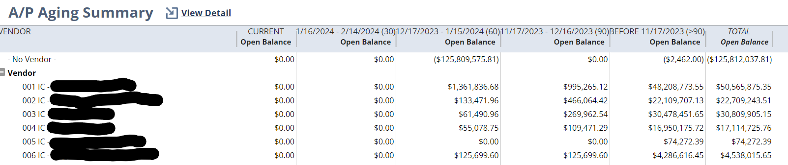 Intercompany "Vendors" on A/P Aging report — NetSuite Community