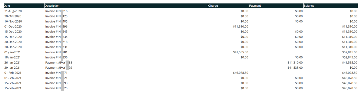 Automatically Send Customer Statement in NetSuite — NetSuite Community