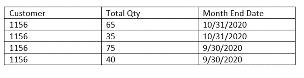 Saved Search To Return The Sum Of Multiple Records Value Field But Limited To The Maxdate 3321