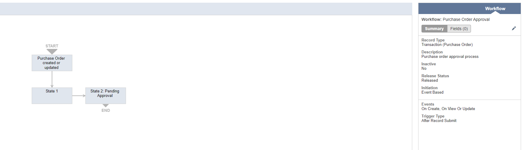 Workflow for Purchase Orders — NetSuite Community