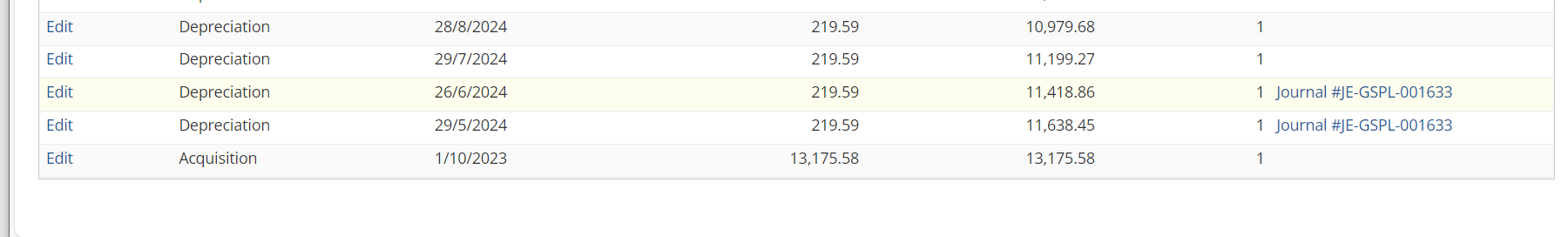2 Periods Depreciation posted to one Period — NetSuite Community
