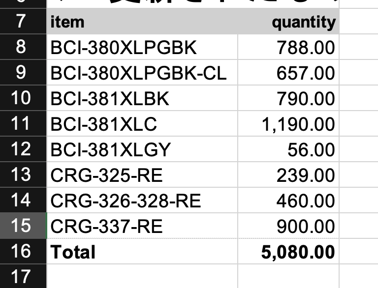 How To Drop Decimals For Values On A Report Exported To Excel Oracle