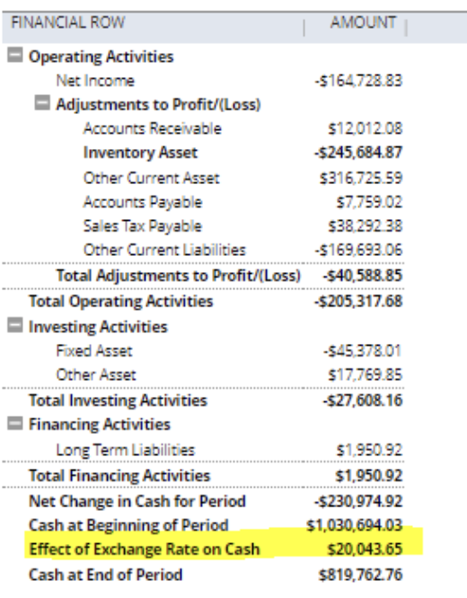 How does NetSuite calculate 'Effect of Exchange Rate on Cash' in a Cash ...