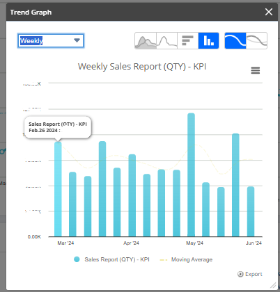 Trend Graphs / KPI Portlet trend graphs — NetSuite Community