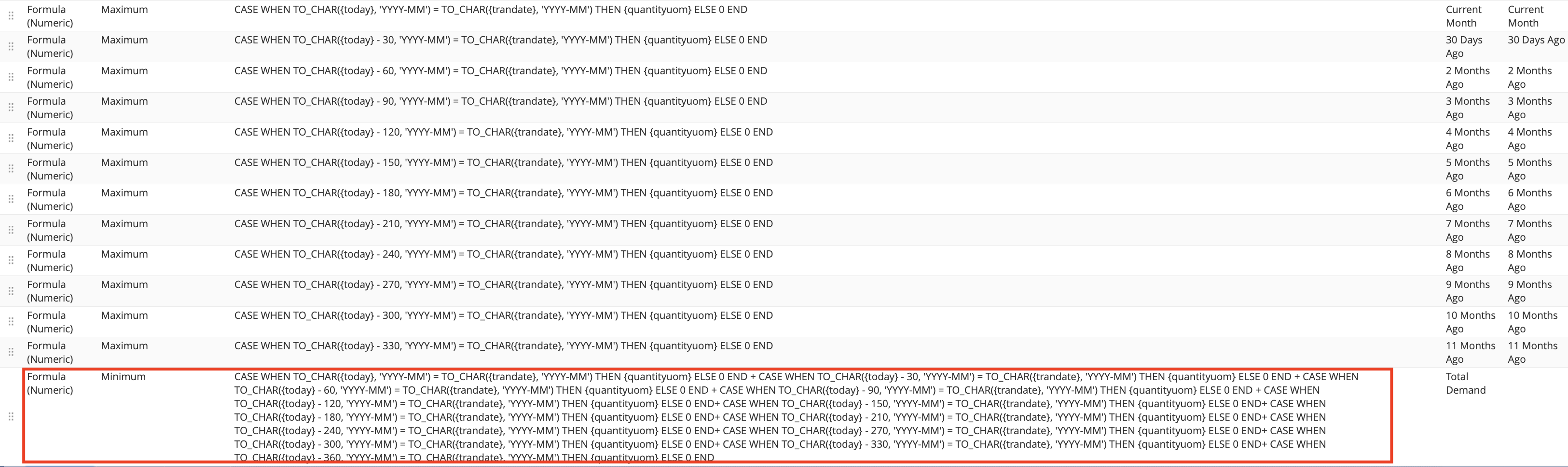 Sum Of All Values From Different Case When Statements — Netsuite Community 8352