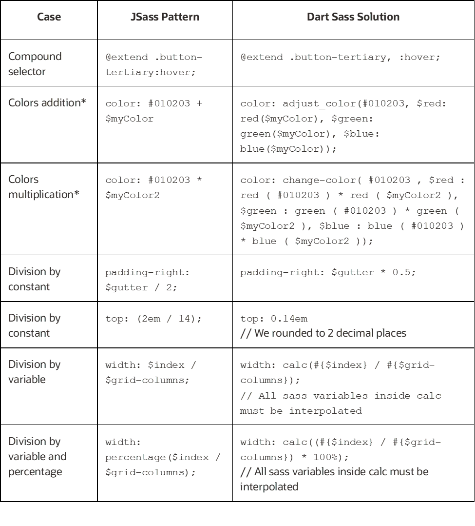 Replacement Of Jsass Library With Dart Sass Library — Netsuite Community