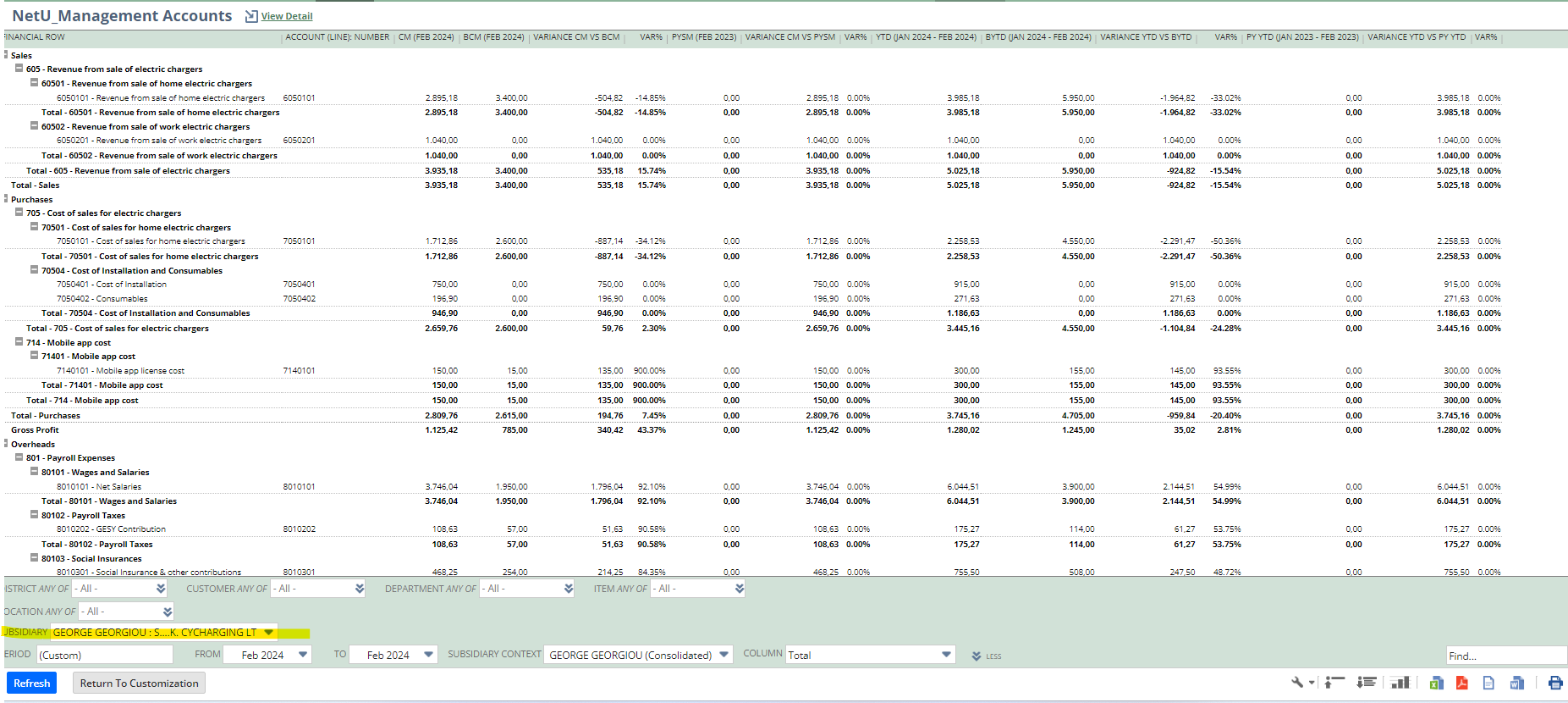Subsidiary name in the Budget vs Actual Report export file — NetSuite ...