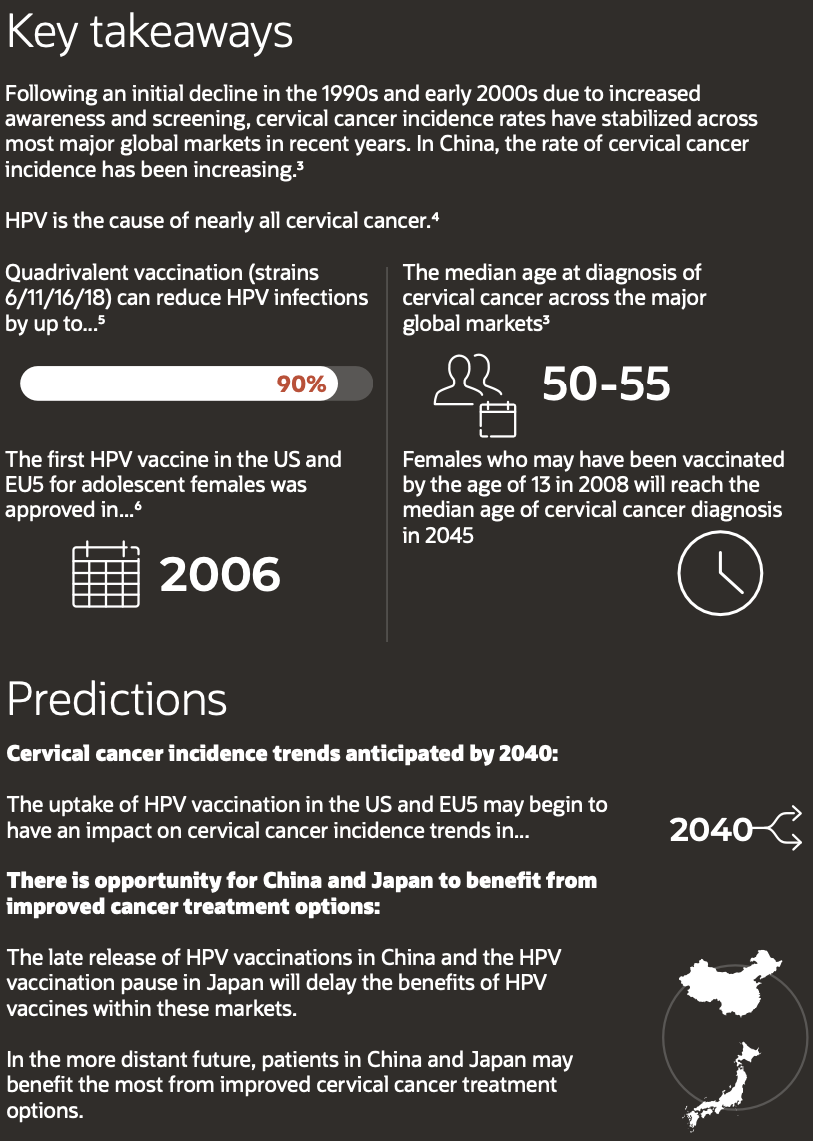 How will HPV vaccination shape the future of cervical cancer? - Oracle ...