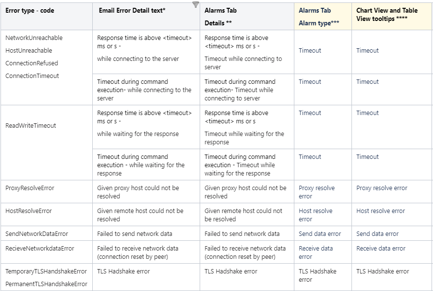 TeamViewer Web Monitoring new features, improvements and bug fixes ...