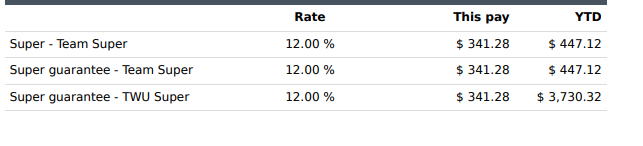 Superstream batch validation error - Incorrect merged fund details ...