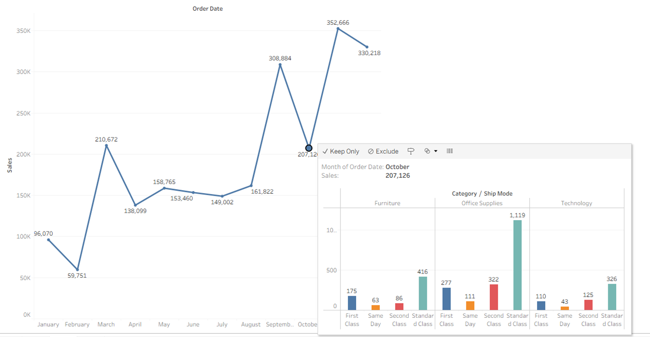 Custom Tooltips chart in Domo - Domo Community Forum