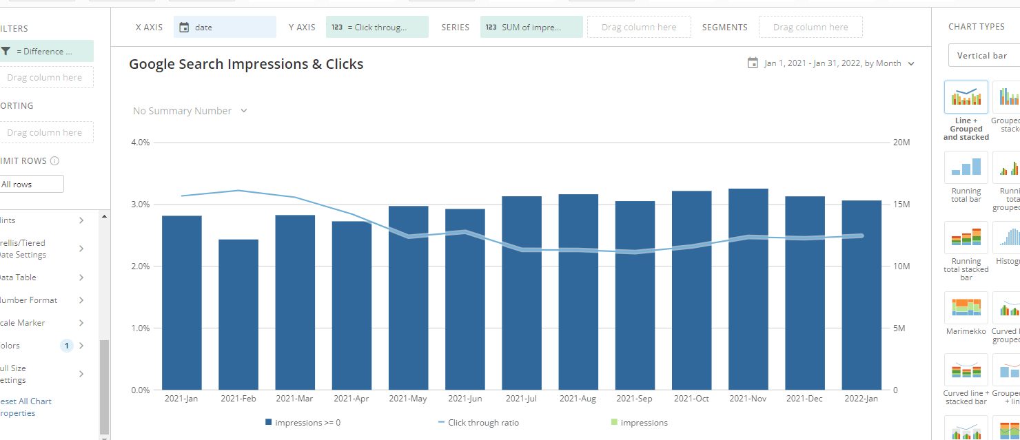 Changing Color Of Line In Line Chart Domo Community Forum