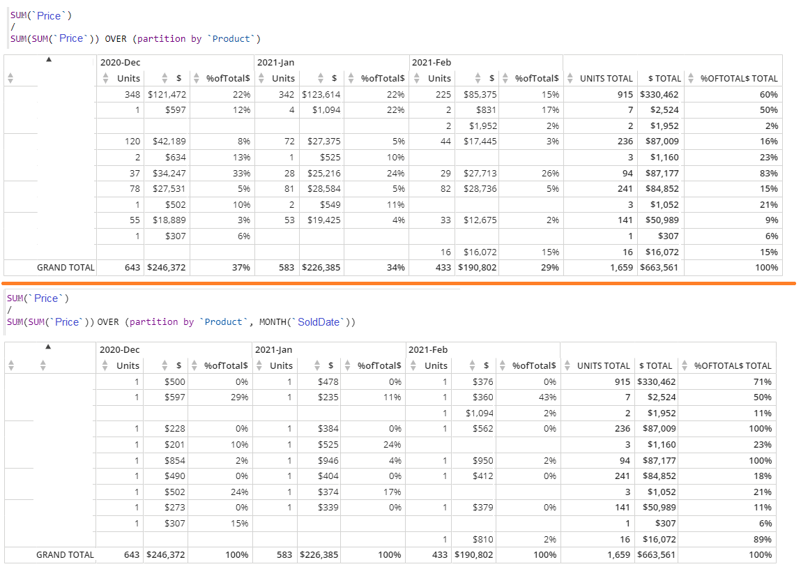 Percent Of Total By Month In Pivot Table Domo Community Forum