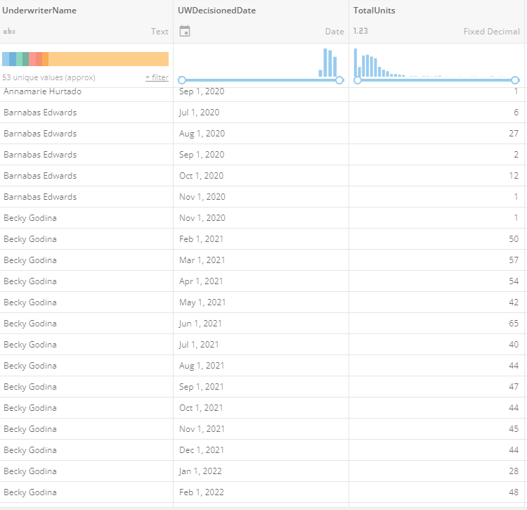 Rolling Average For Each Category Domo Community Forum