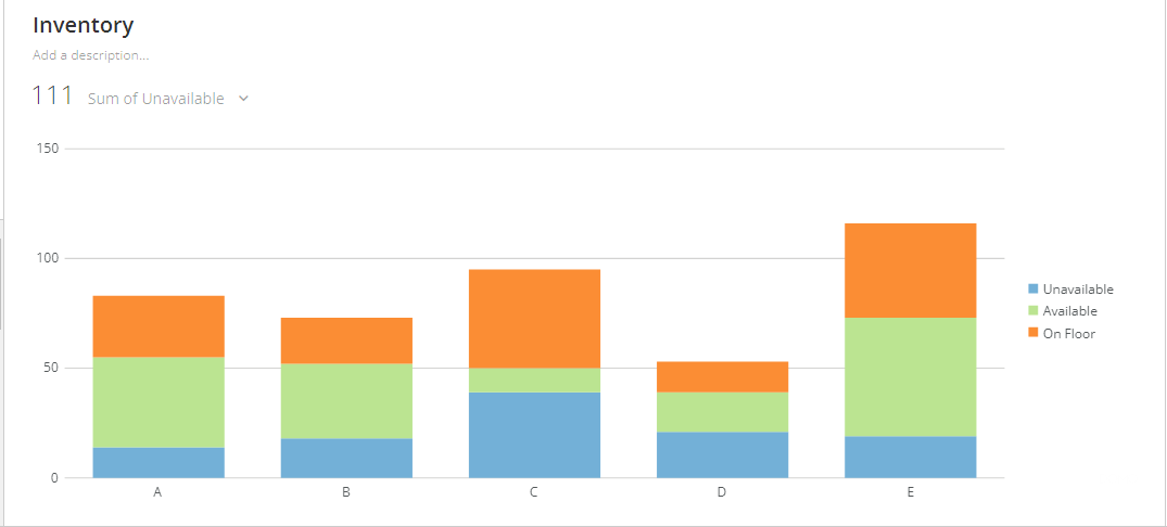 How Do I Add A Stacked Bar Chart That Shows Month to date Compared To 