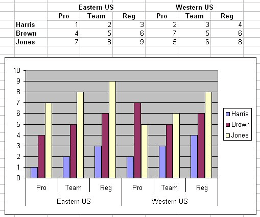 How Do I Create This Dual X axis Type Of Chart In Domo Dojo Community